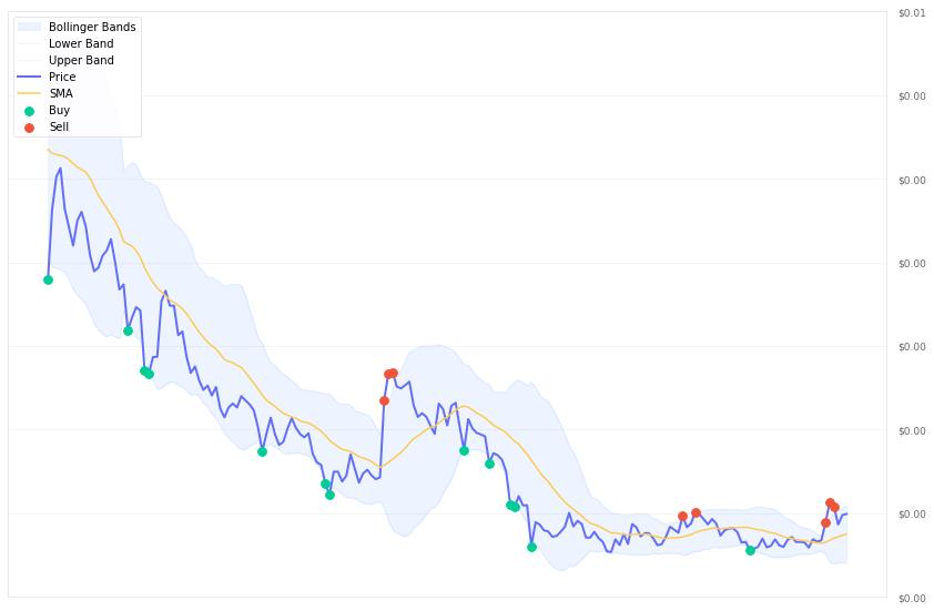 Alien Worlds Полосы Боллинджера