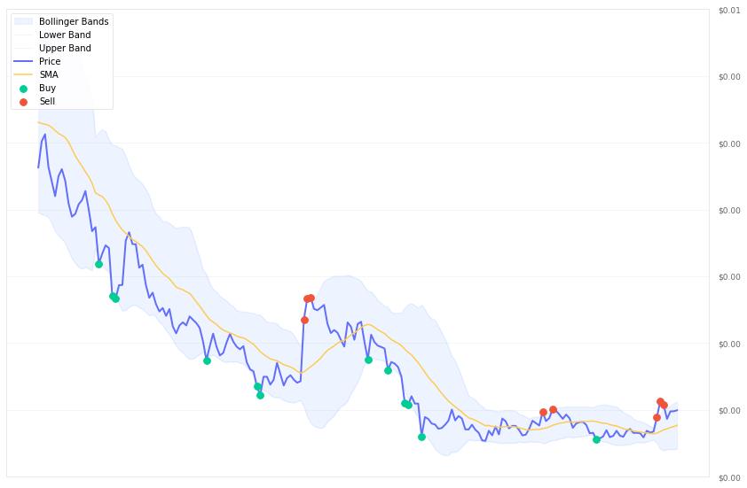 Alien Worlds Полосы Боллинджера
