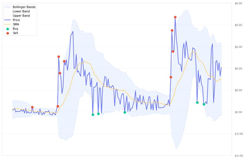 ALITA Boillinger Bands
