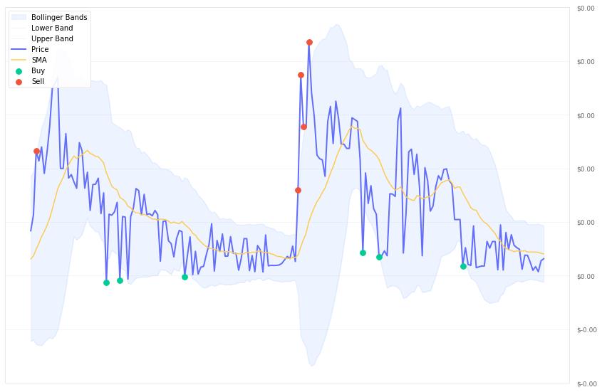 ALITA Полосы Боллинджера