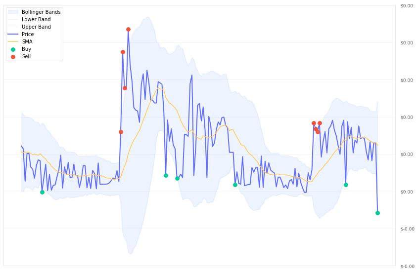 ALITA Полосы Боллинджера