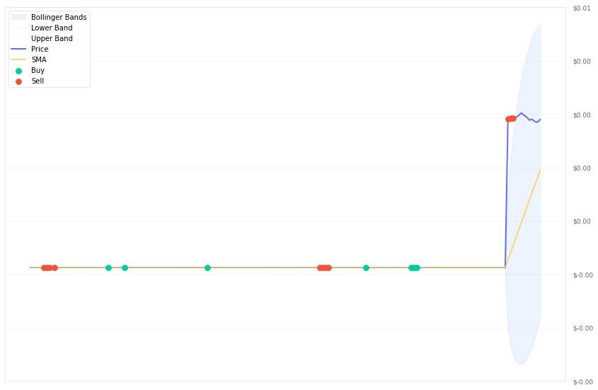 ALITA Полосы Боллинджера