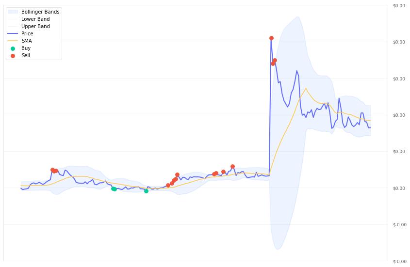 ALL.ART Bollinger Bands