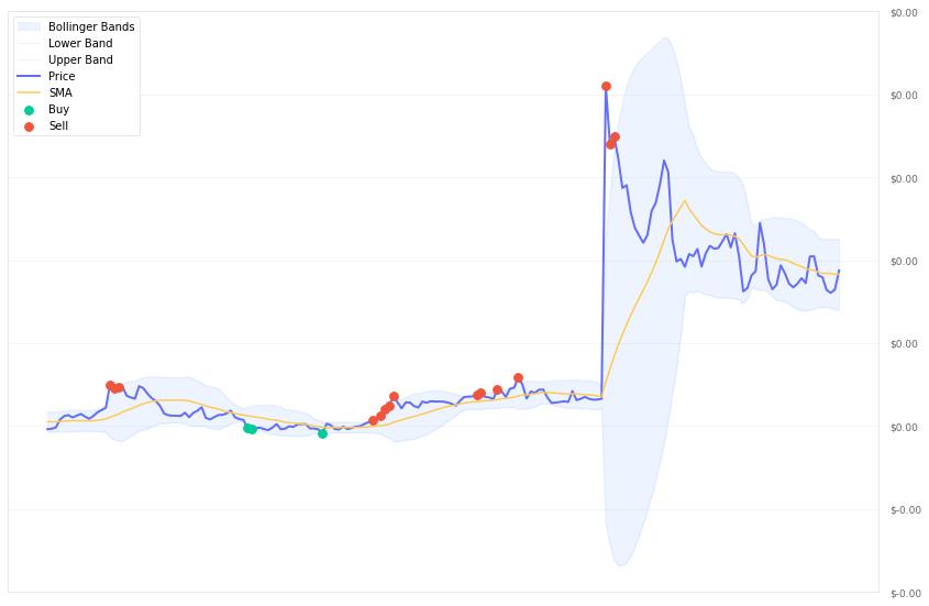 ALL.ART Полосы Боллинджера