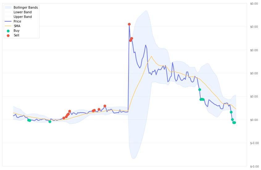 ALL.ART Bollinger Bands