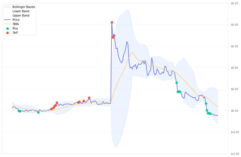 ALL.ART Bollinger Bands