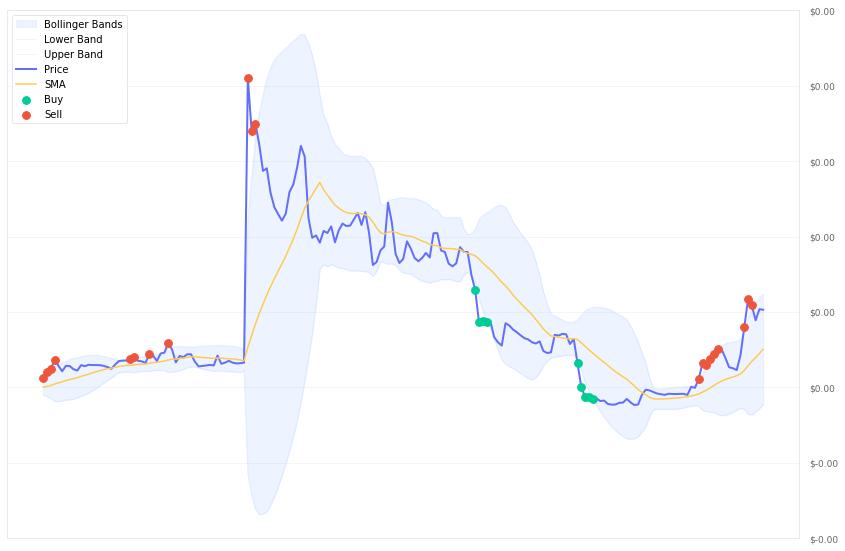 ALL.ART Bollinger Bands