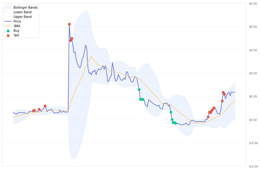 ALL.ART Bollinger Bands
