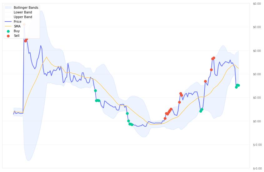 ALL.ART Bollinger Bands