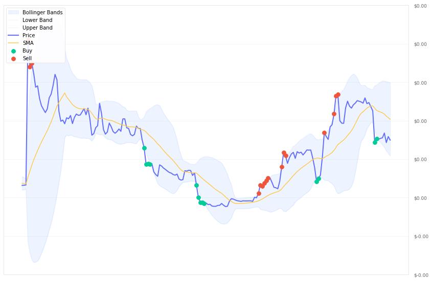 ALL.ART Bollinger Bands