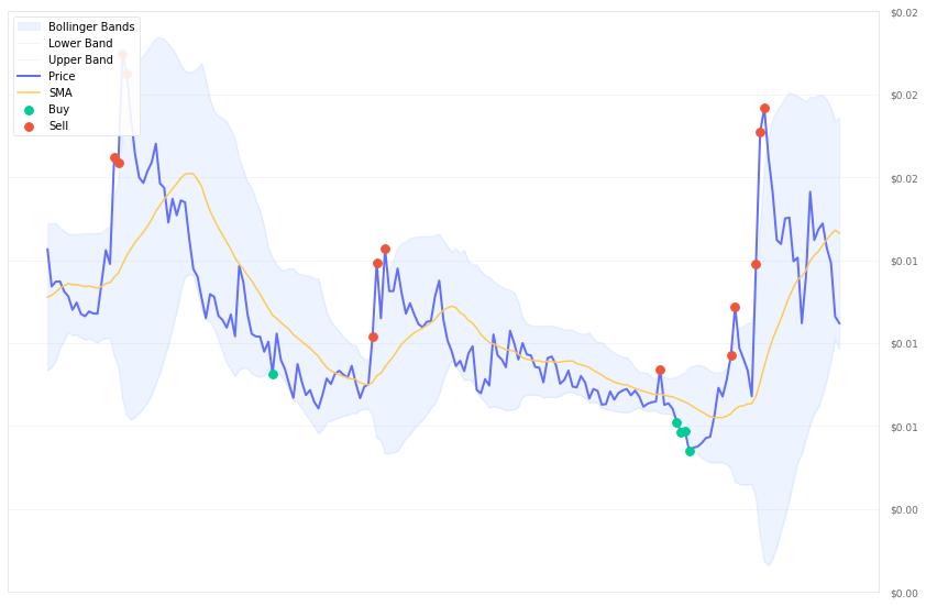 AllianceBlock Nexera Bollinger Bands