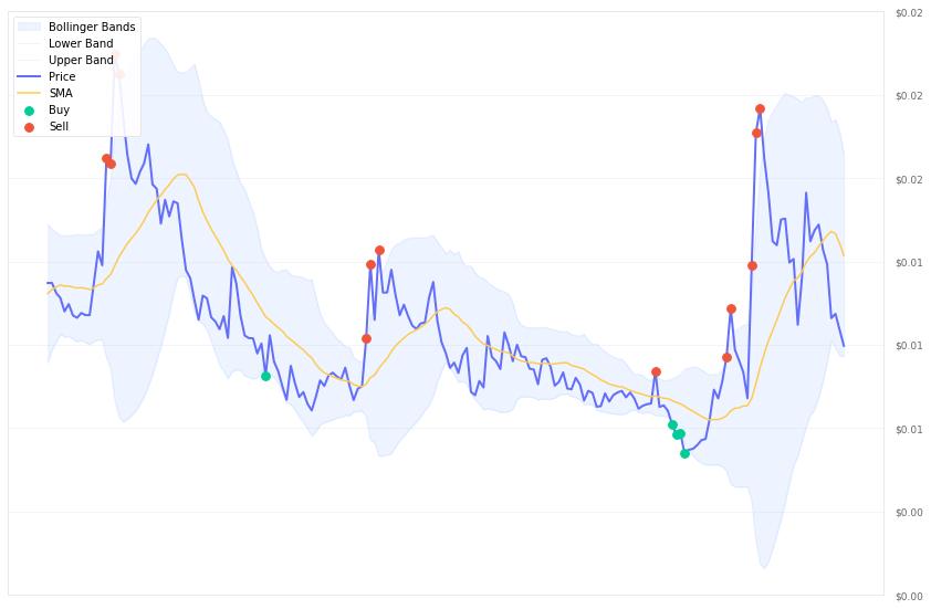 AllianceBlock Nexera MACD