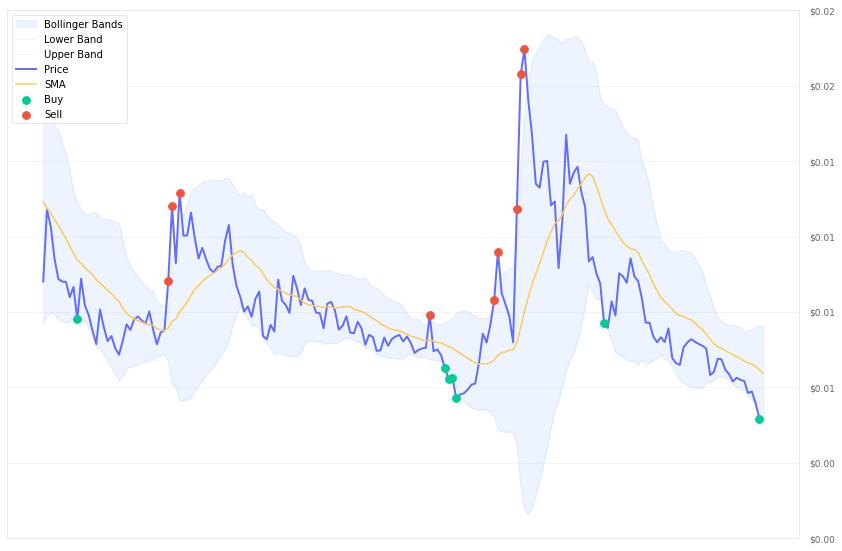 AllianceBlock Nexera Bollinger Bands