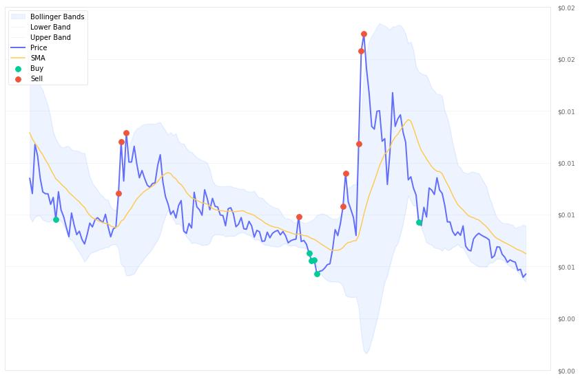 AllianceBlock Nexera Bollinger Bands