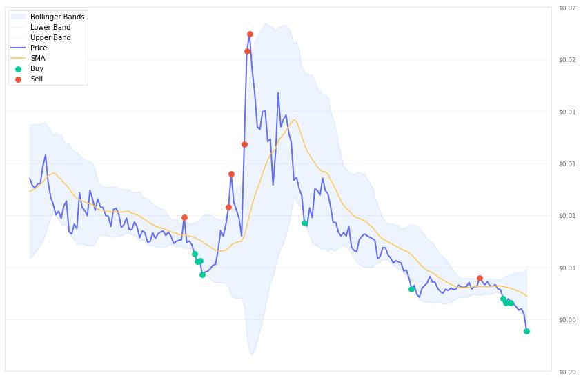 AllianceBlock Nexera Bollinger Bands