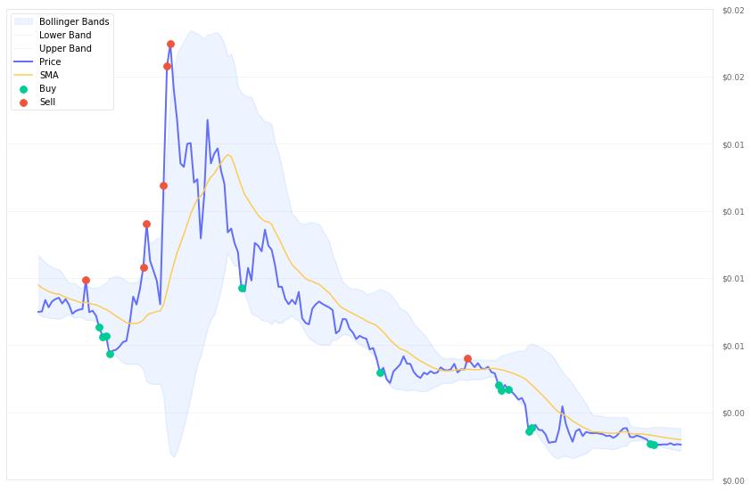 AllianceBlock Nexera Bollinger Bands