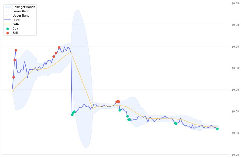 AllianceBlock Полосы Боллинджера