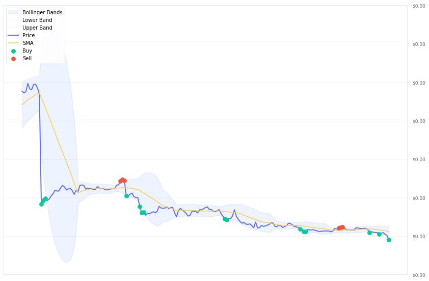 AllianceBlock Полосы Боллинджера