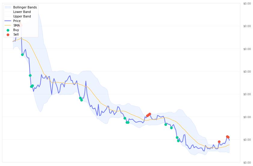 AllianceBlock Полосы Боллинджера