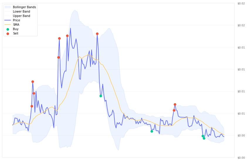 Alon Bollinger Bands