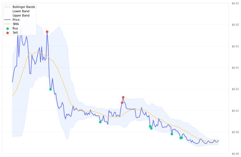 Alon Bollinger Bands