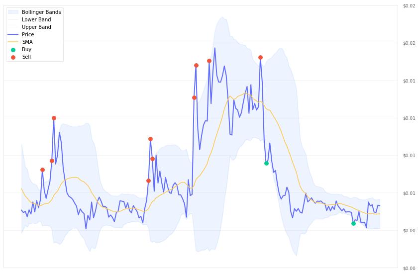 Alon Bollinger Bands
