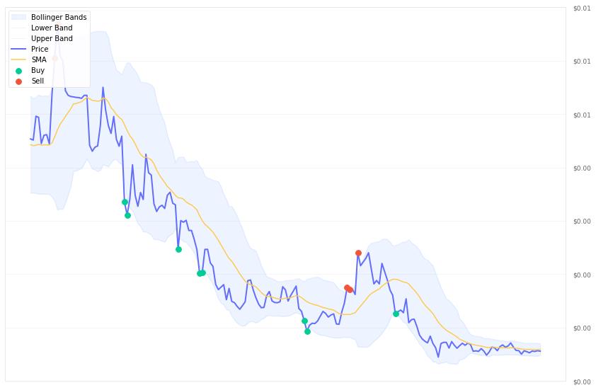 Alon Bollinger Bands