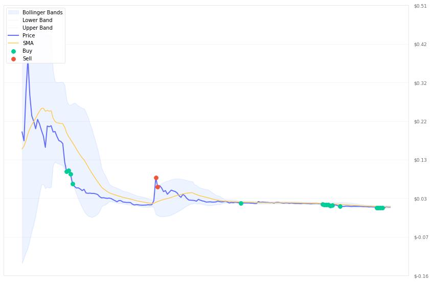 Alpaca Finance MACD