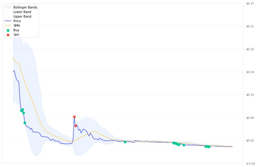 Alpaca Finance MACD
