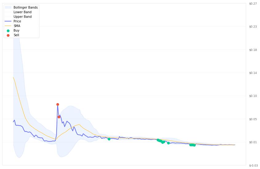 Alpaca Finance MACD