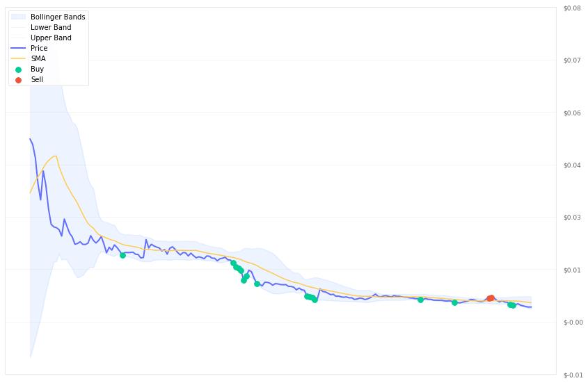 Alpaca Finance Полосы Боллинджера