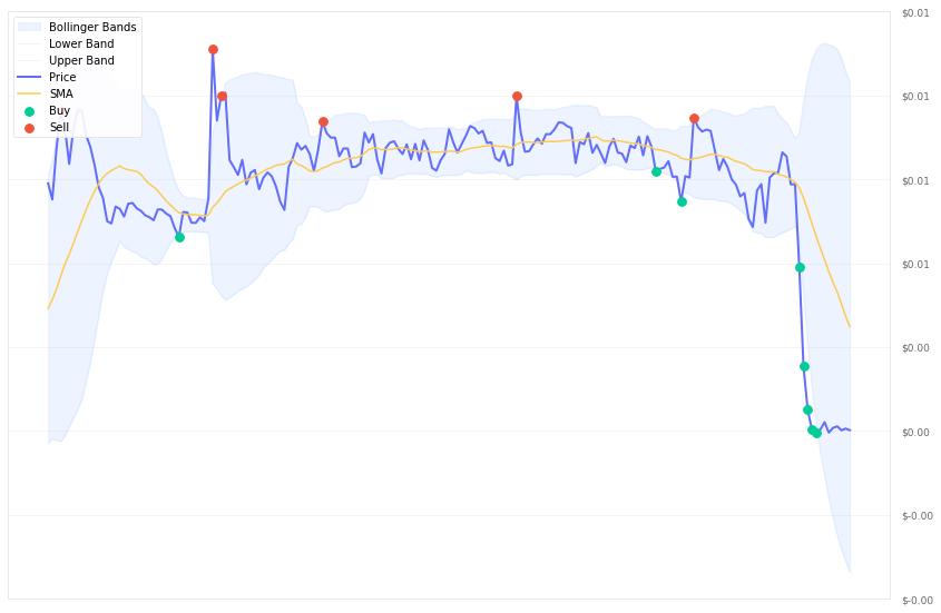Alpaca City Полосы Боллинджера