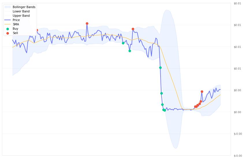 Alpaca City Bollinger Bands