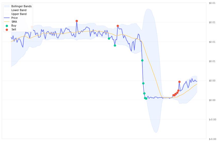 Alpaca City Полосы Боллинджера