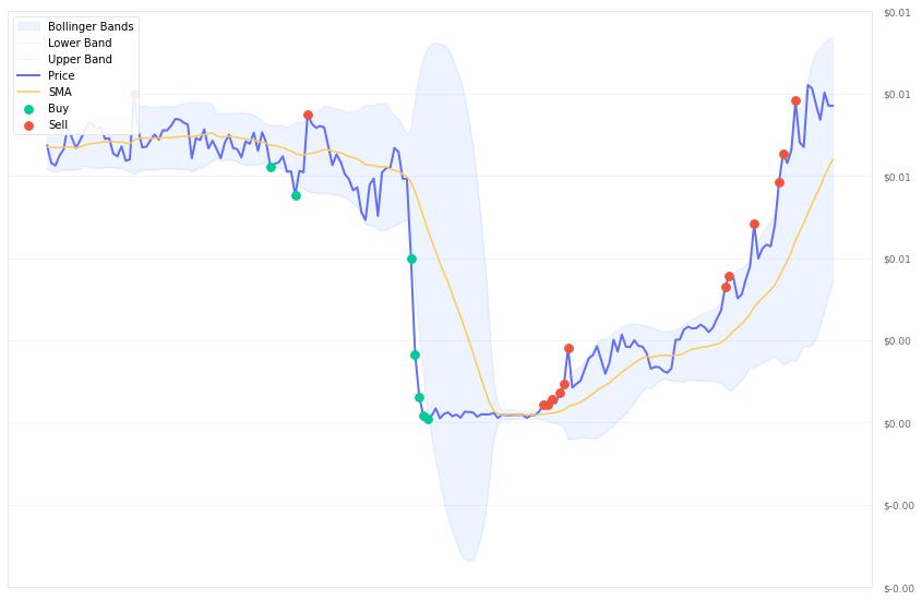 Alpaca City Полосы Боллинджера