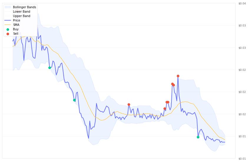 Alpha Finance Boillinger Bands