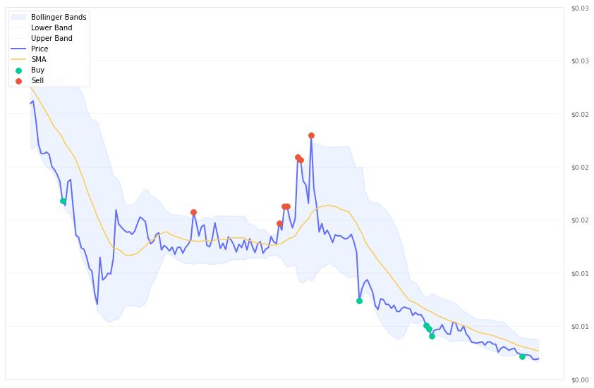 Alpha Finance Bollinger Bands