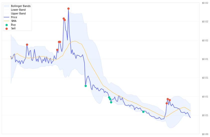 Alpha Finance Bollinger Bands