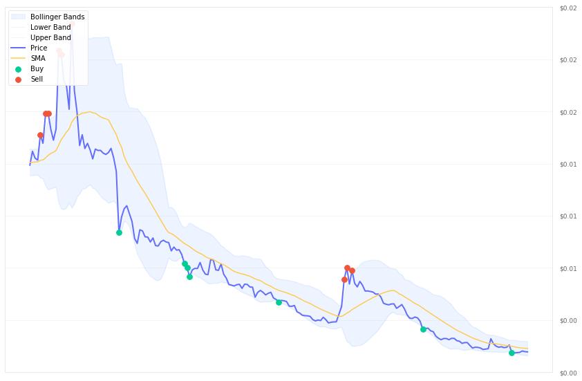 Alpha Finance Bollinger Bands