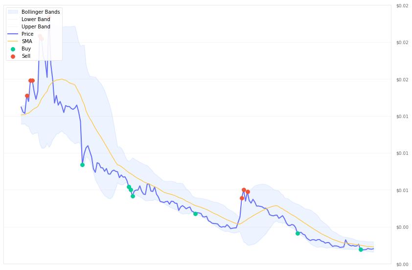 Alpha Finance Bollinger Bands