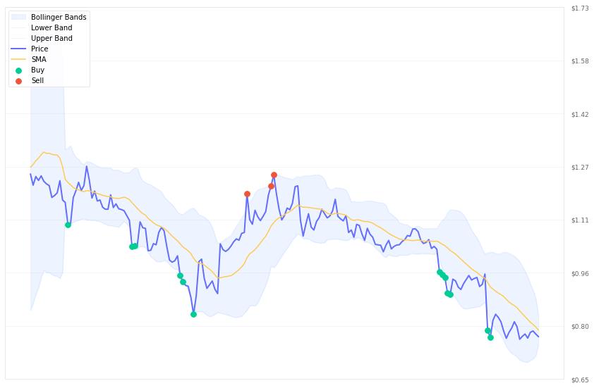 Alpha Quark Token Bollinger Bands