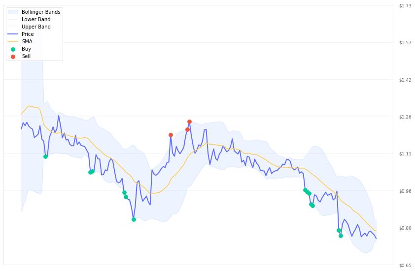 Alpha Quark Token Bollinger Bands
