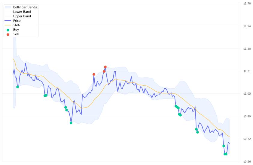 Alpha Quark Token MACD