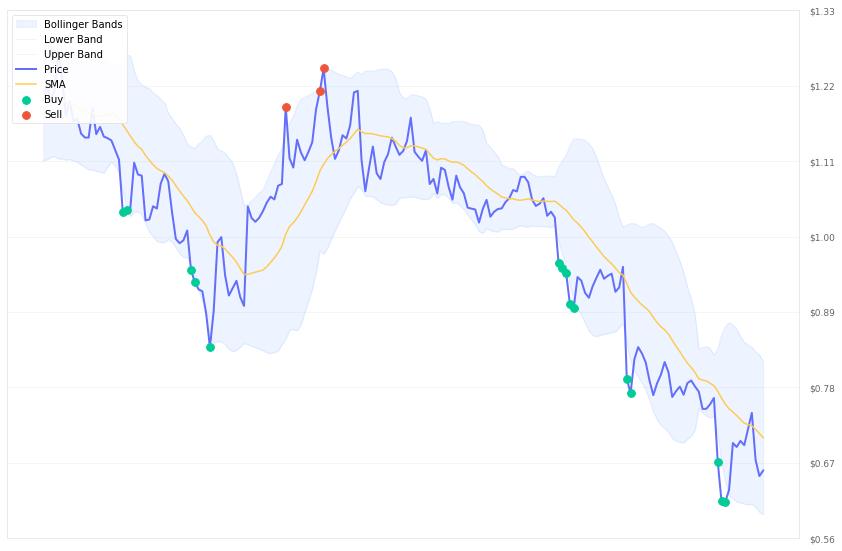 Alpha Quark Token MACD