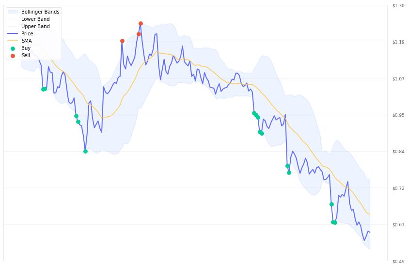 Alpha Quark Token MACD