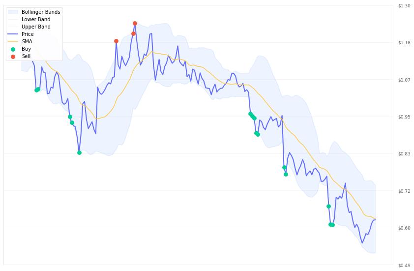 Alpha Quark Token Boillinger Bands