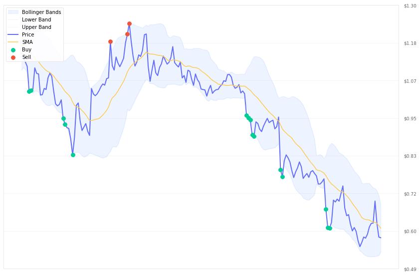 Alpha Quark Token MACD