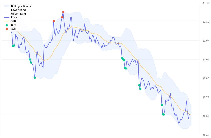 Alpha Quark Token MACD