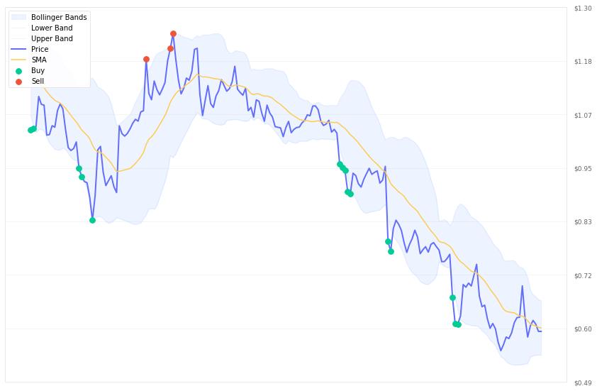 Alpha Quark Token MACD