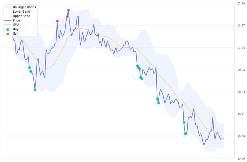 Alpha Quark Token MACD